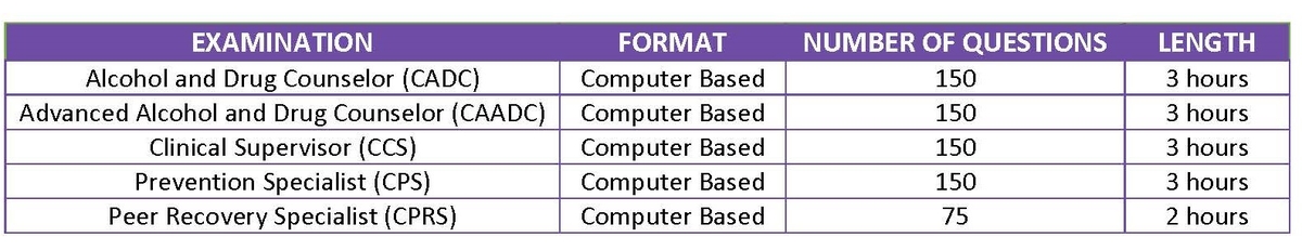 EXAMINATIONS | Virginia Certification Board
